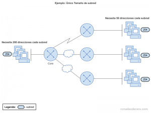 División de Subredes IPv4 - CCNA Desde Cero